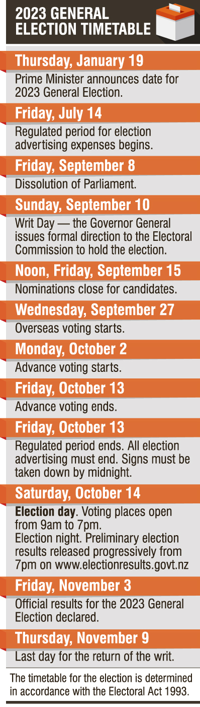 TEMPLATE PAGE | The News